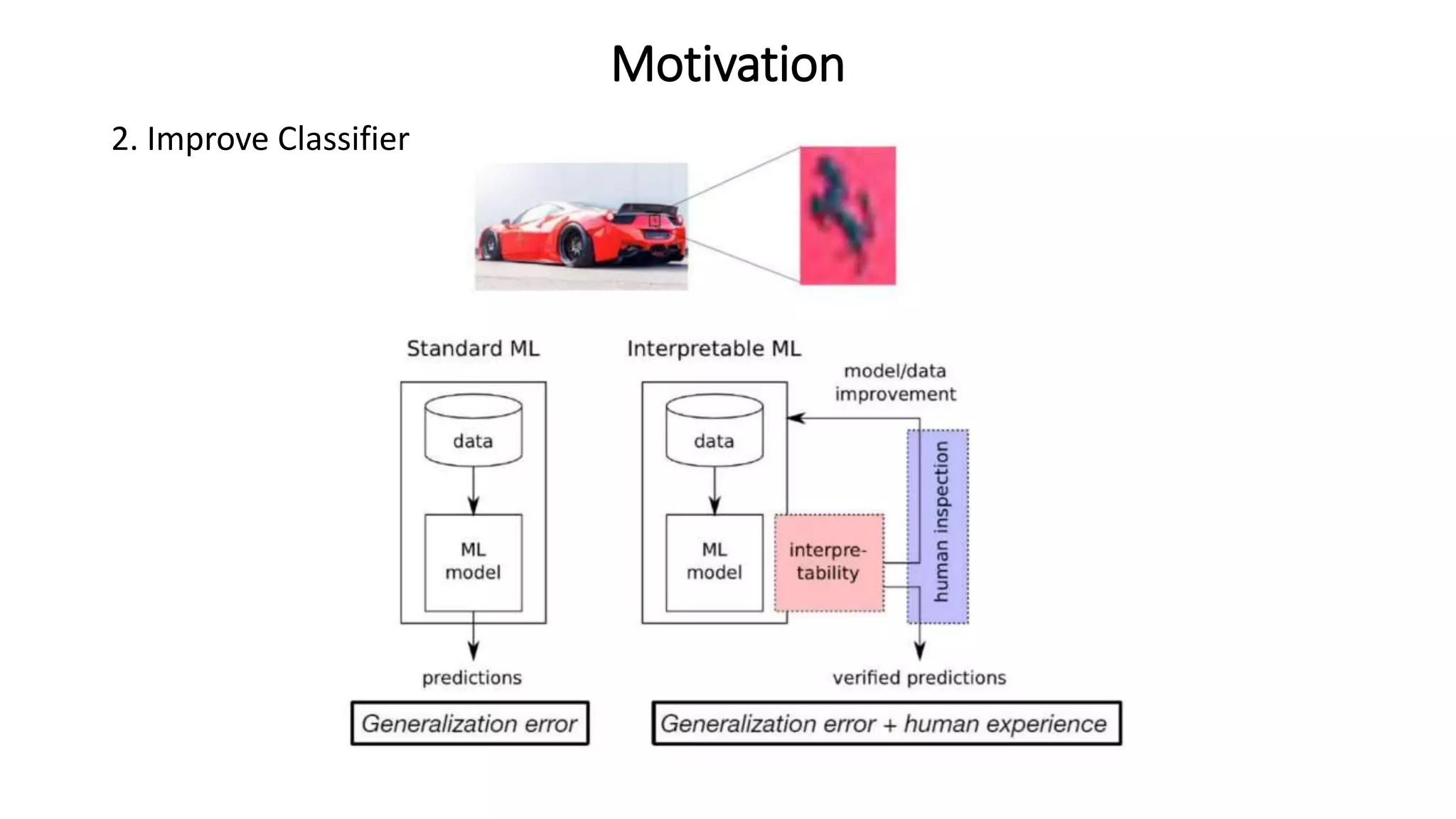 DNN Model Interpretability | PPT