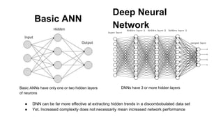 Predicting Thyroid Disorder with Deep Neural Networks | PPTX