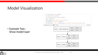 Intro to Deep Learning with Keras - using TensorFlow backend | PPSX