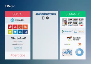Dnow :: Live blogging project at #editorslab Madrid | PDF