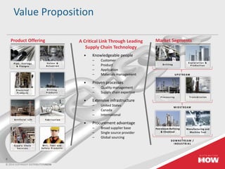 DNOW Overview Europe | PDF | Logistics | Business