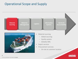 DNOW Overview Europe | PDF | Logistics | Business