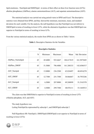 dnp capstone project examples from the expert | PDF