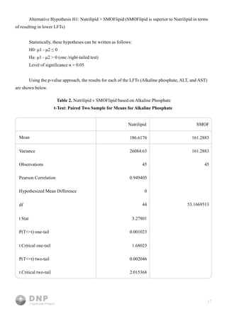dnp capstone project examples from the expert | PDF