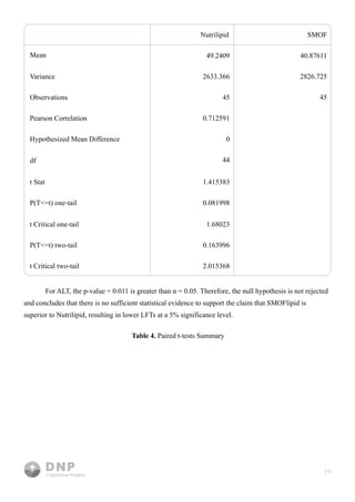 dnp capstone project examples from the expert | PDF