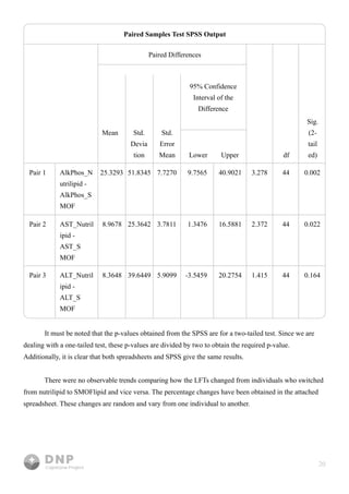 dnp capstone project examples from the expert | PDF