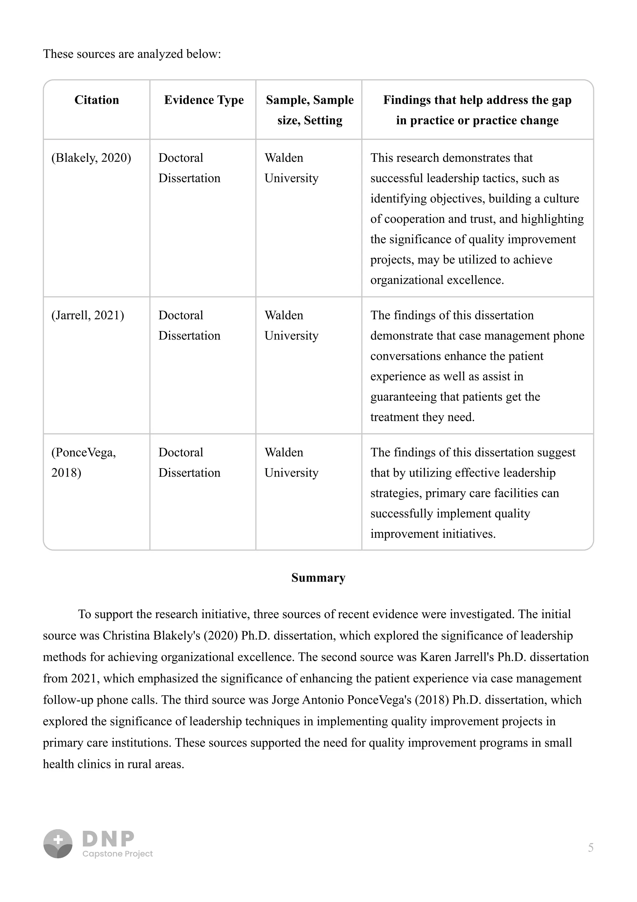 dnp capstone project sample from professional writers | PDF