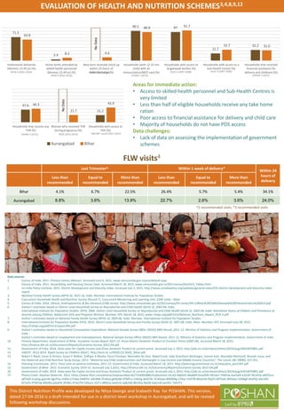 POSHAN District Nutrition Profile_Aurangabad_Bihar | PDF