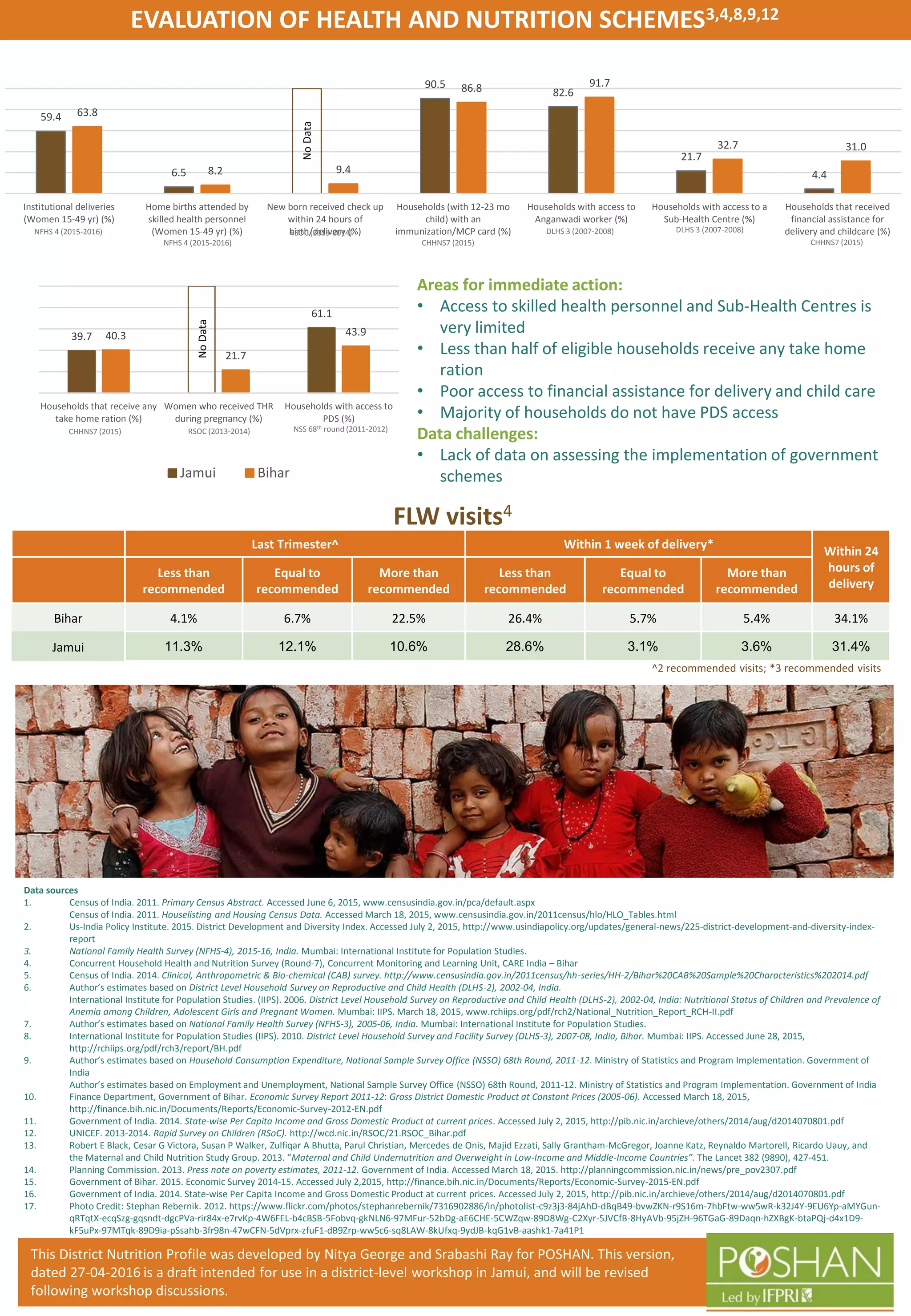 POSHAN District Nutrition Profile_Jamui_Bihar | PDF