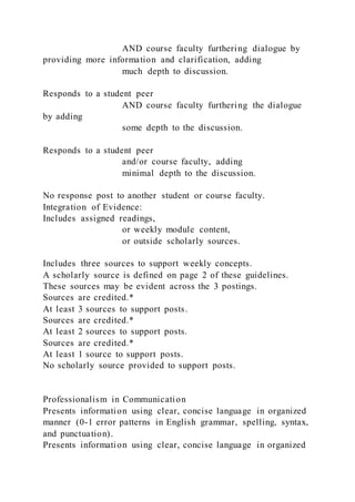 DNP Discussion GuidelinesPurposeThe purpose of the grade | DOCX ...