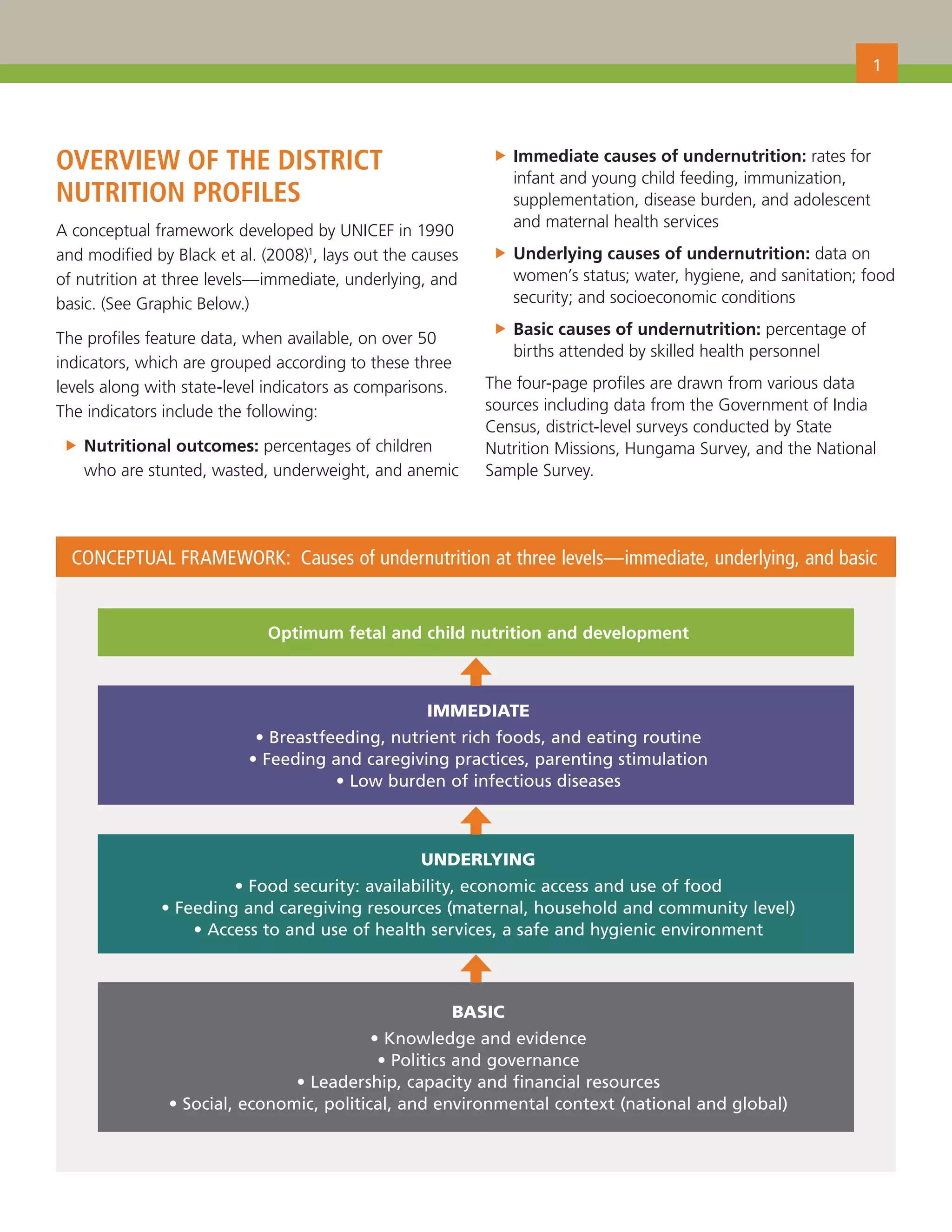 POSHAN District Nutrition Profiles_Guide to DNPs | PDF