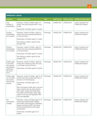 POSHAN District Nutrition Profiles_Guide to DNPs | PDF