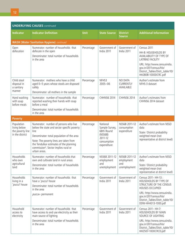 POSHAN District Nutrition Profiles_Guide to DNPs | PDF