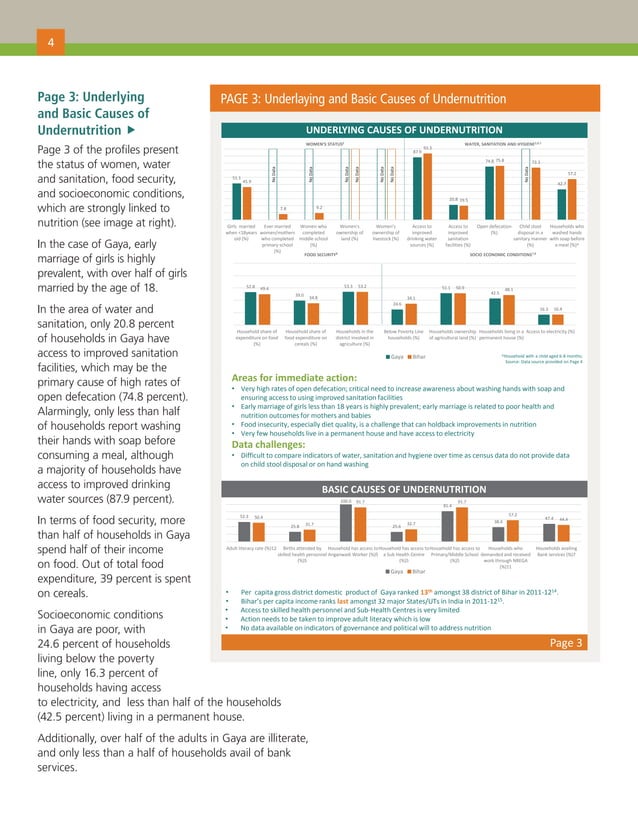 POSHAN District Nutrition Profiles_Guide to DNPs | PDF
