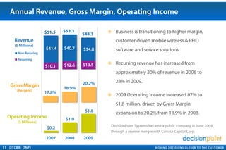 DecisionPoint Systems, Inc. (DNPI) Corporate Presentation | PPT