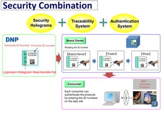 Dnp profile & anti counterfeit technologies | PPT