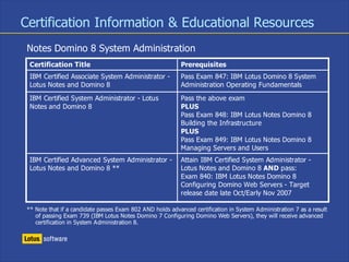 DNP-What's New in IBM Lotus Domino Administration | PPT