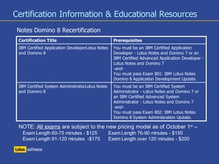 DNP-What's New in IBM Lotus Domino Administration | PPT