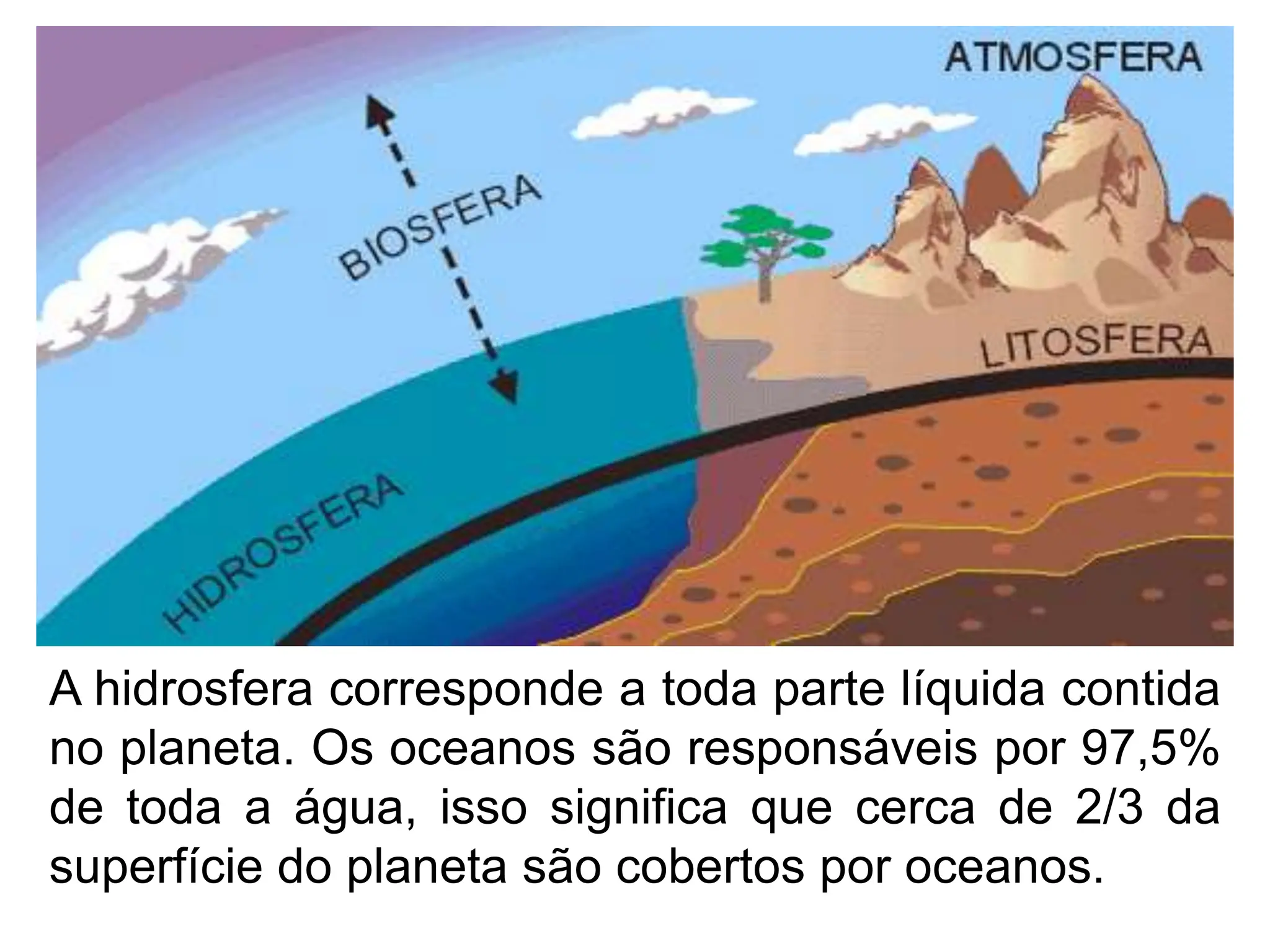 Bacias_hidrograficas. Água no mundo. Tipos de drenagens; | PPTX