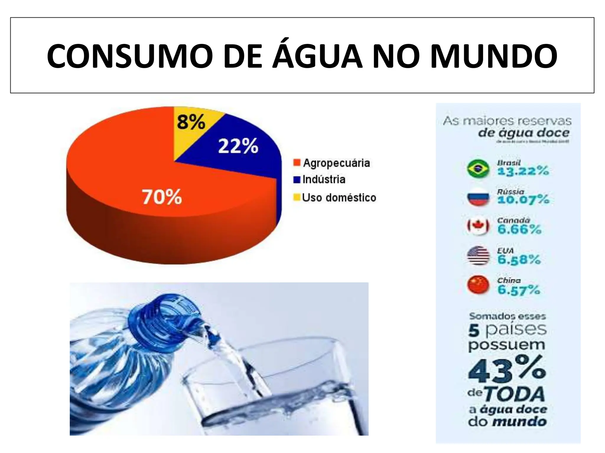 Bacias_hidrograficas. Água no mundo. Tipos de drenagens; | PPTX