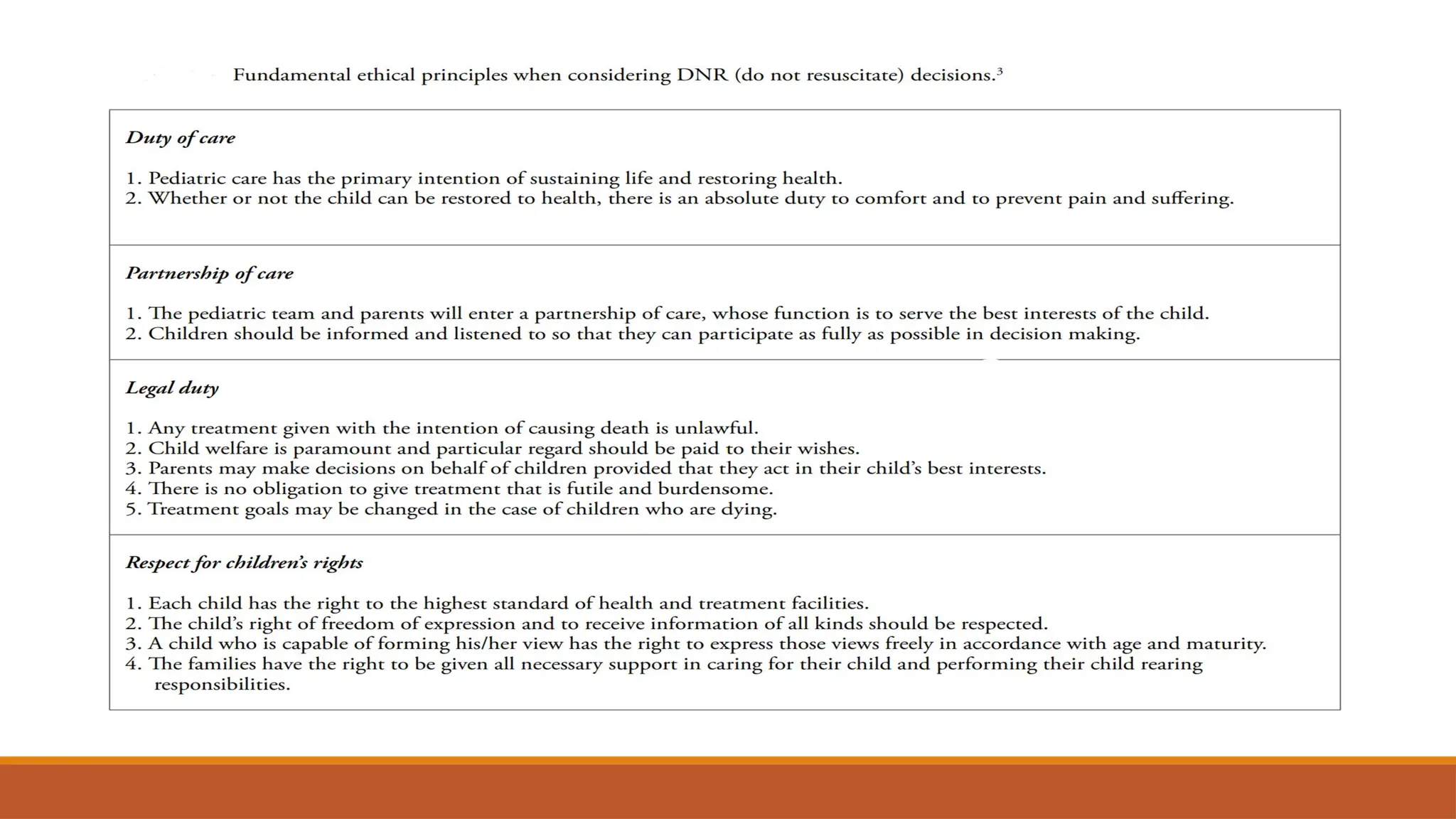 Dnr Pptxdnr Policy Indications Of Do Not Resuscitate Pptx
