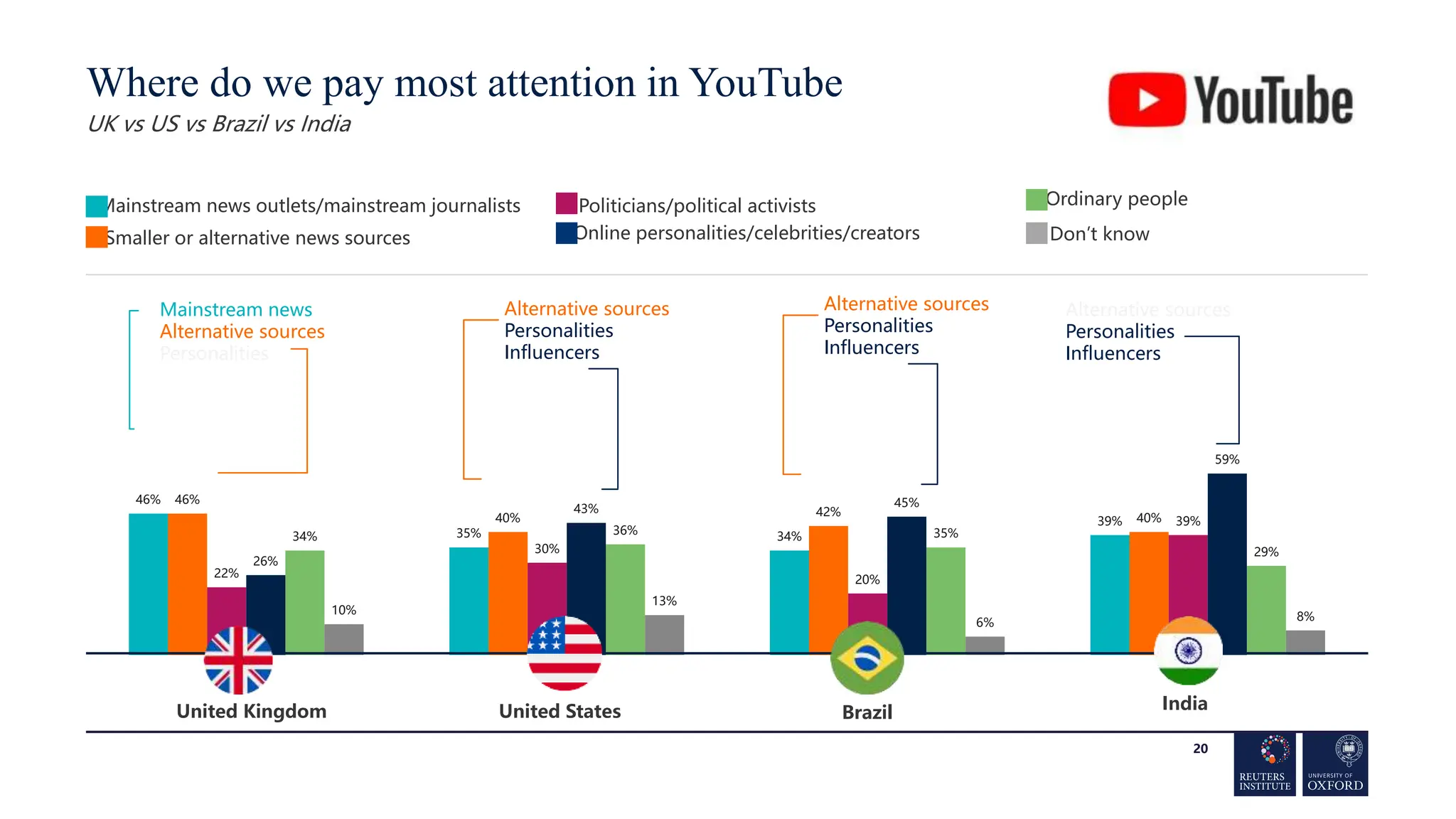 Reuters Institute Digital News Report 2024 | PPTX