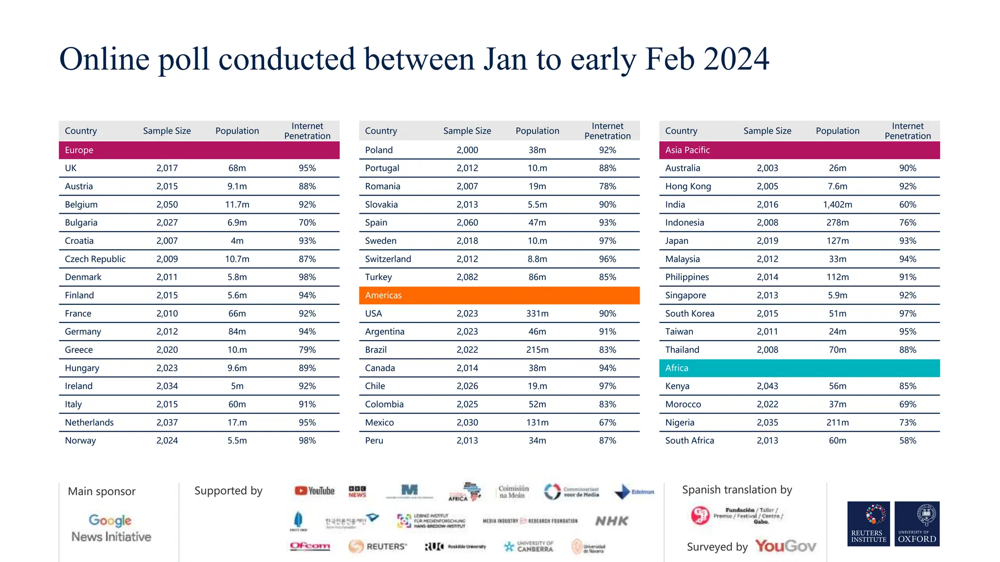 Reuters Institute Digital News Report 2024 | PPTX