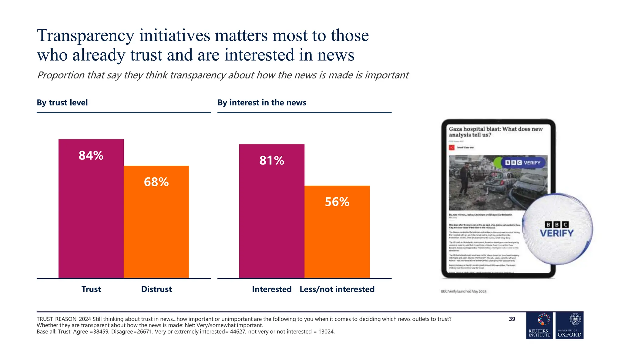 Reuters Institute Digital News Report 2024 | PPTX