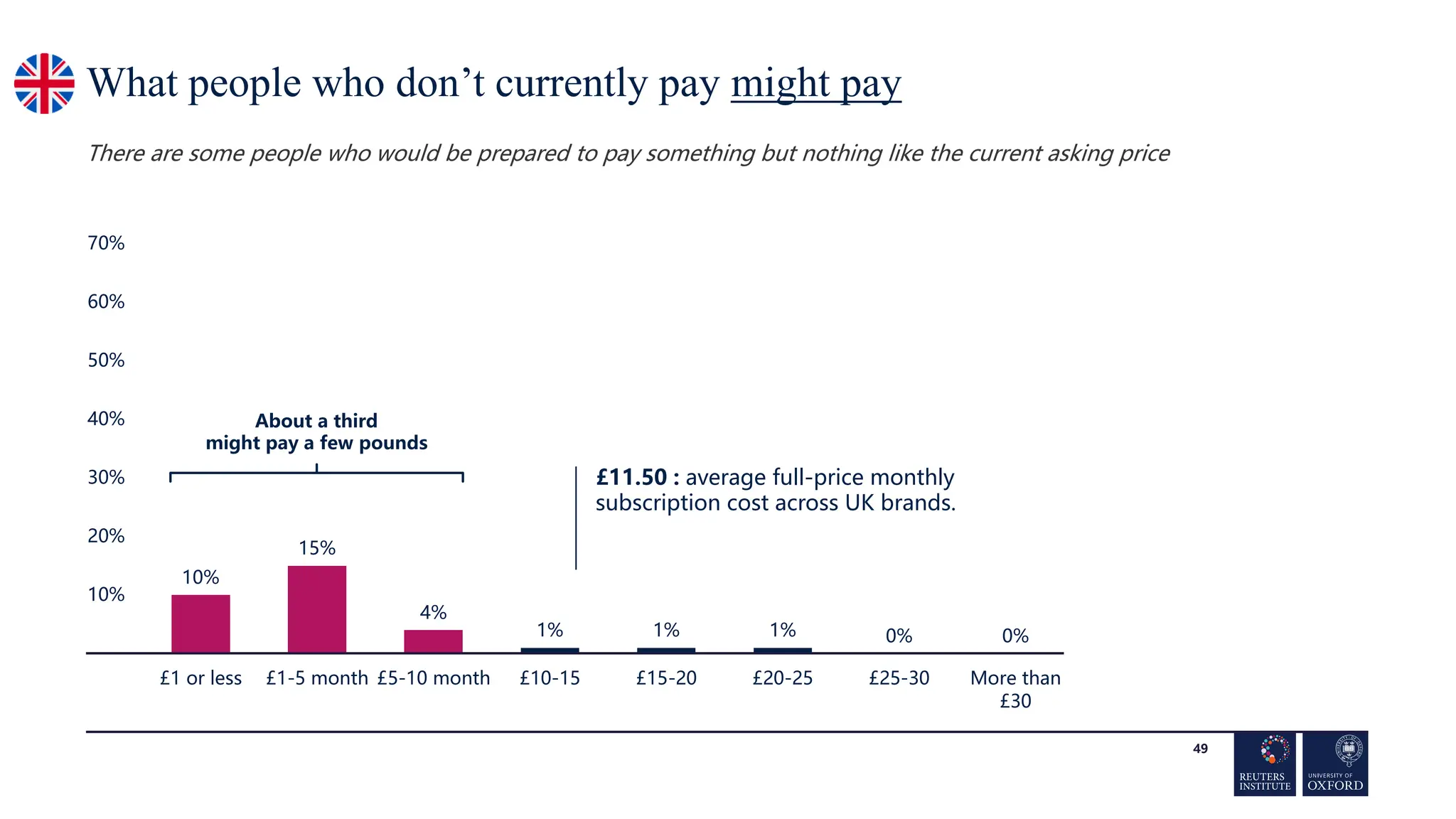 Reuters Institute Digital News Report 2024 | PPTX