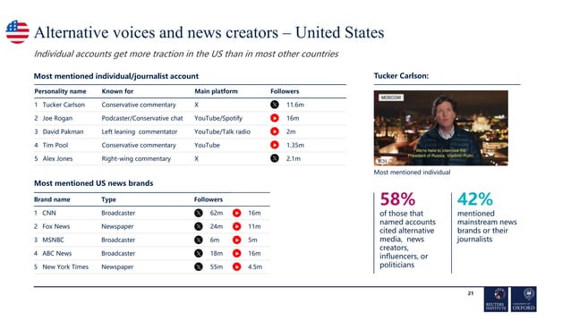 Reuters Institute Digital News Report 2024 | PPTX