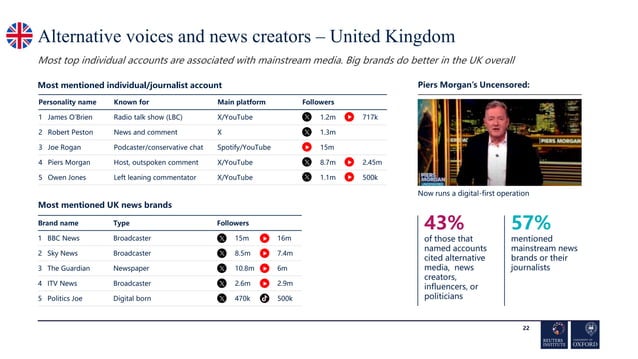 Reuters Institute Digital News Report 2024 | PPTX
