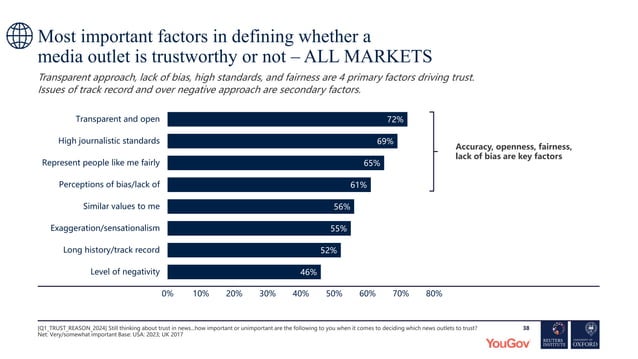Reuters Institute Digital News Report 2024 | PPTX