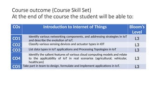 Introduction to IoT syllabus_course outc | PPT