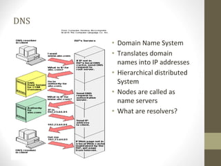 DNS | PPT