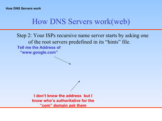 Domain Name System | PPT
