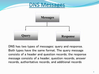 Domain Name System | PPT