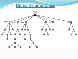 Domain Name System | PPT