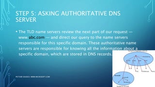 Domain Name System | PPTX