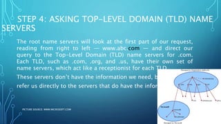 Domain Name System | PPTX