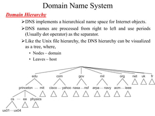 DNS | PPSX