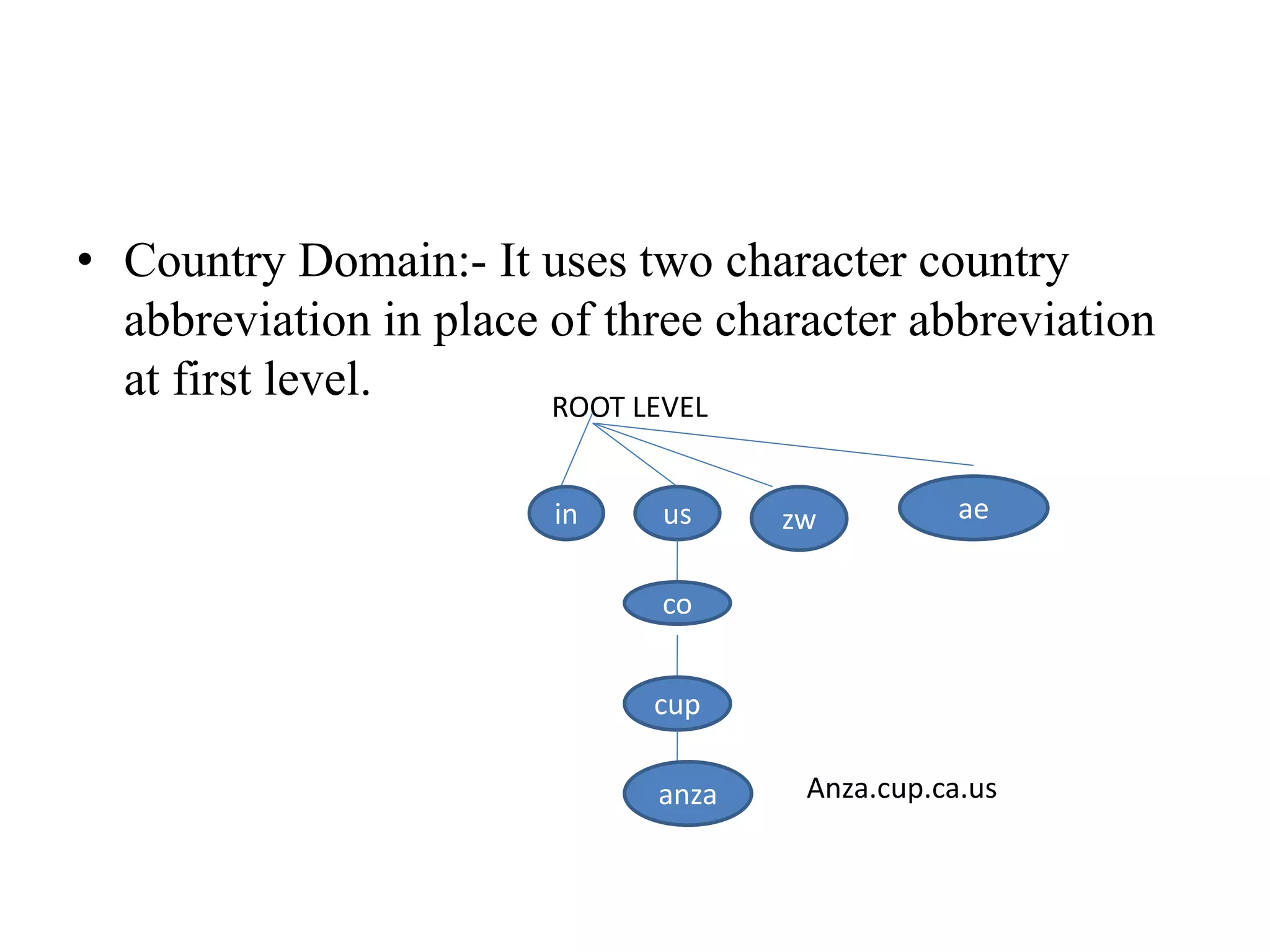 Domain Name System | PPTX