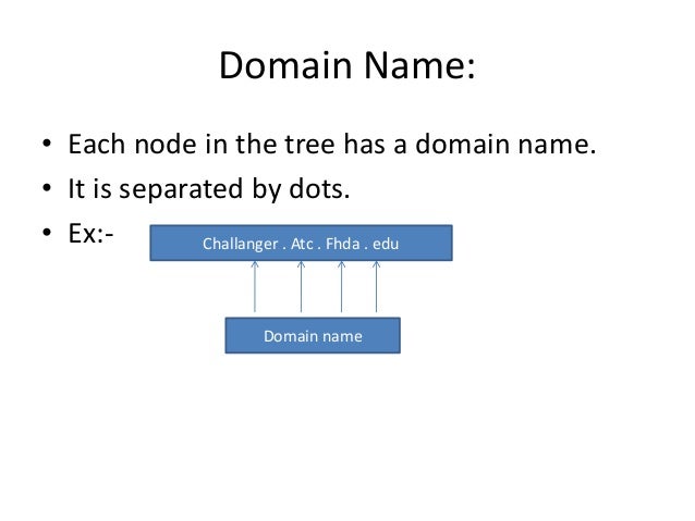 Domain Name System