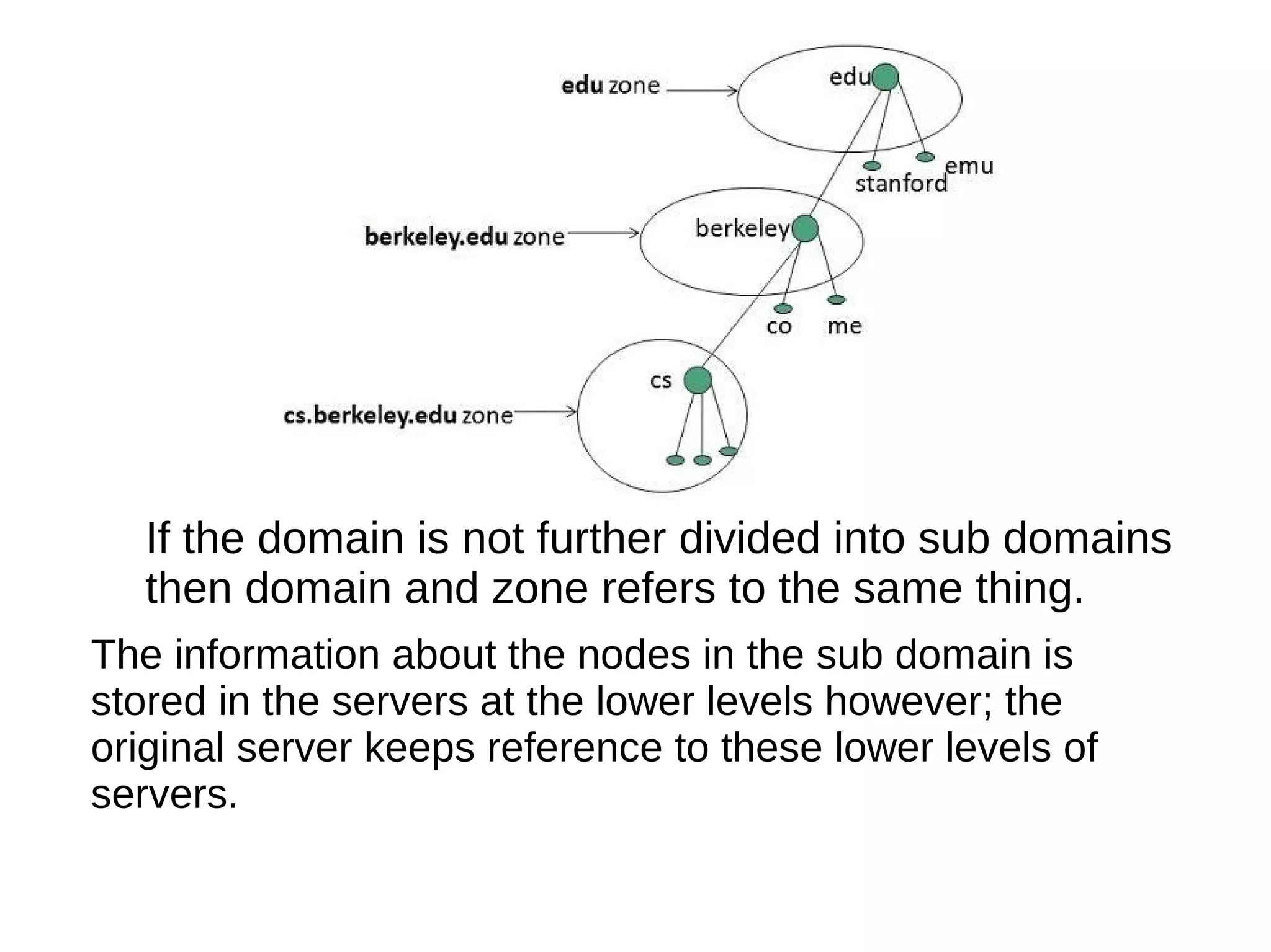 DomainNameSystem | PPT