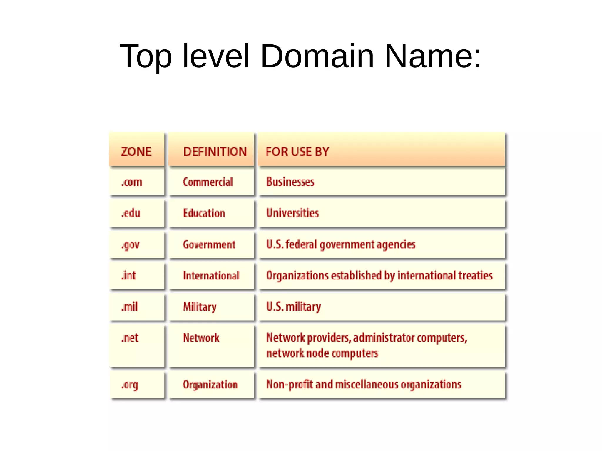 DomainNameSystem | PPT