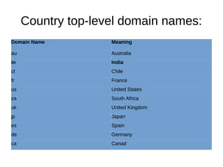 DomainNameSystem | ODP