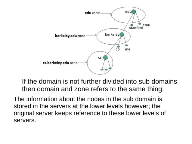 DomainNameSystem | ODP