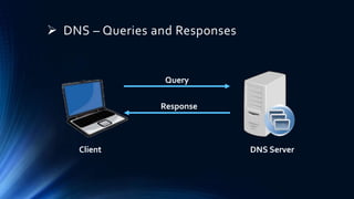 Introduction to DNS | PPTX