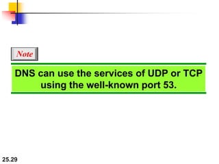 DNS.ppt