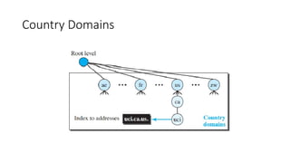 Domain Naming Service in computer networks | PPT | Free Download