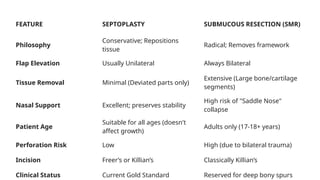 DNS deviated nasal septum ent ward s.pptx